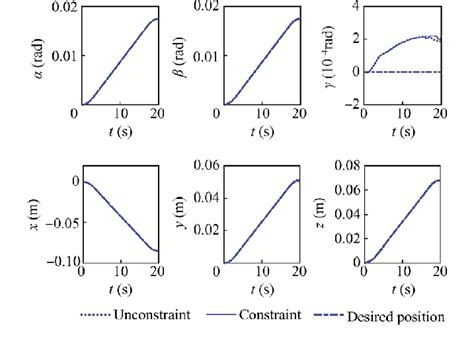 Attitude Of The Base And Position Of The End Effector Download Scientific Diagram