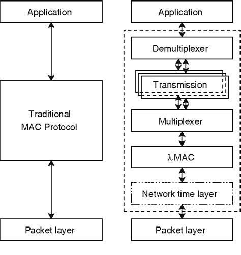 figure 1 from the k mac framework redefining mac protocols for