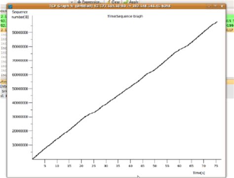A Timesequence Graph Before Tuning The Tcp Parameters Download