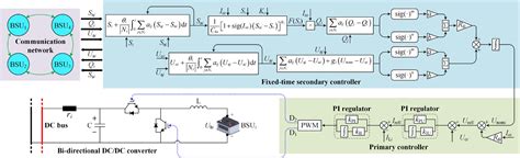 figure 1 from fixed time secondary controller for rapid state of charge