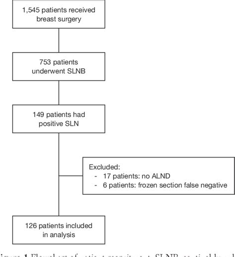 Figure 1 From Validation Of International Predictive Nomograms For Non