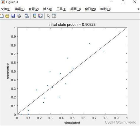 基于glm Hmm的数据拟合预测matlab仿真 Csdn博客