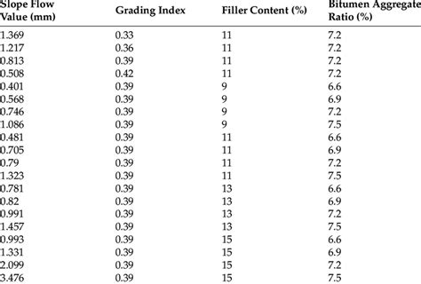 Slope Flow Values Of Different Influencing Factors Download Scientific Diagram