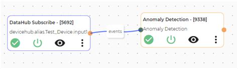 Use The Anomaly Detection Function Litmus Technical Documentation