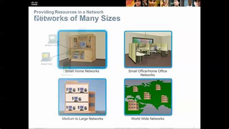 Netacad Chapter 1 V50 Introduction To Networks Part 1 Of 2 Youtube