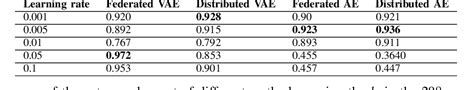 Table Ii From Federated Learning For Misbehaviour Detection With