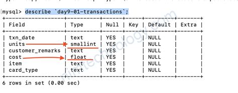 Kafka Connect Single Message Transform Lesson 9 Cast Nimtechnology