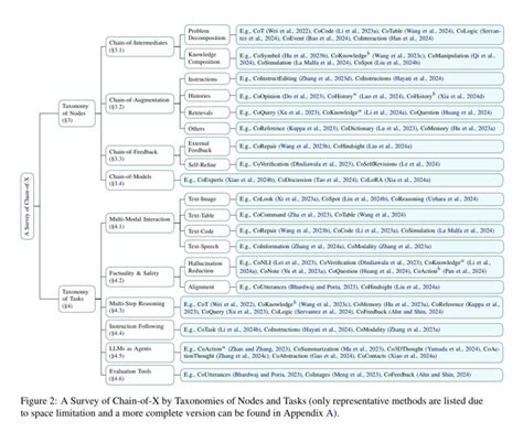 Antonio Montano 🪄 On Linkedin Machinelearning