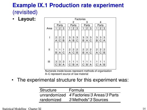 Ppt Xi Estimation Of Linear Model Parameters Powerpoint Presentation Id6735290