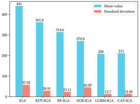 Algorithms An Open Access Journal From Mdpi