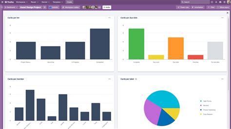 Trello Dashboard Key Features Pros And Cons