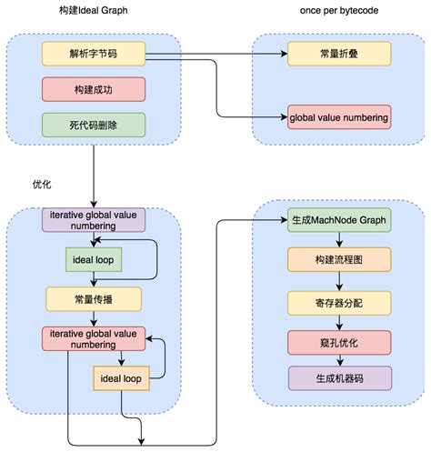 为什么说java语言“编译与解释并存“？ Csdn博客