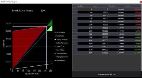 how to build a break even analysis calculator with a winforms datagrid