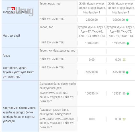 Татвар төлөгчдийн мөнгөөр туйлж байж болзошгүй асуудалд тайлбар өгөхгүй гэв