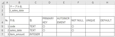 他のテーブルのデータで追加更新削除｜sql入門