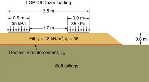 External Loading Considered For The Analysis Download Scientific Diagram