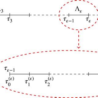 Overlapping grid ξdomain Color figure can be viewed at Download Scientific Diagram