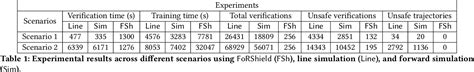 table 1 from safe reinforcement learning for control systems a hybrid systems perspective and