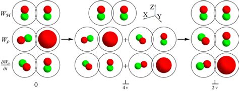 Color Online Time Evolution Of The Initial Deviation Density Matrix I