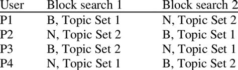 Block Assignment For Users Download Table Block Assignment For Users Download Table