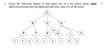 Solved Given The Following Snippet Of State Space Tree Of A Chegg