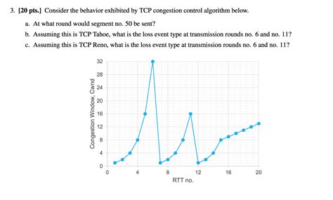 Solved Pts Consider The Behavior Exhibited By TCP Chegg Com