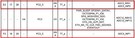 Solved Stm32h723 Pinout Pc2 C Pc3 C Stmicroelectronics Community
