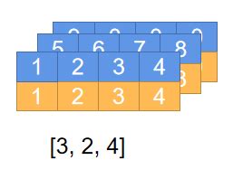 Pytorch Tensor Pytorch Tensor Csdn