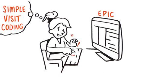 Monica Dubois On Linkedin Deliverhealth Simple Visit Coding