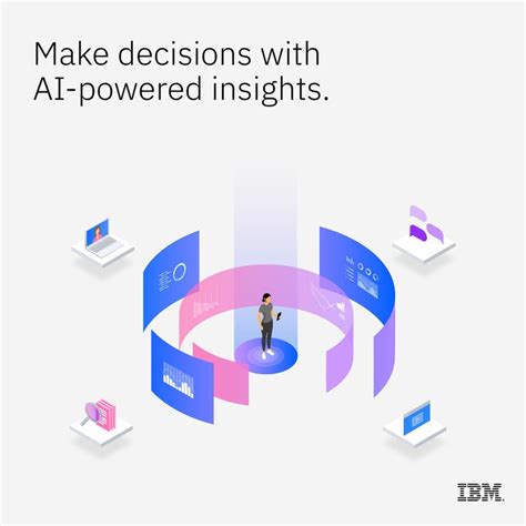 Ibm Cognos Analytics Ibm