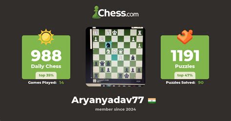 Aryan Yadav Aryanyadav77 Chess Profile