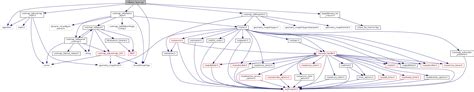 Costmap 2d Inflation Layer Cpp File Reference