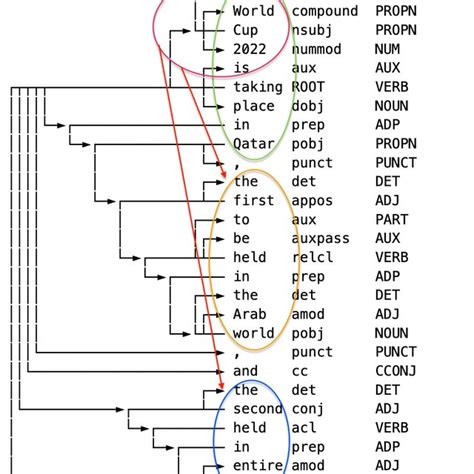 Graph Of Sigmoid Function Download Scientific Diagram