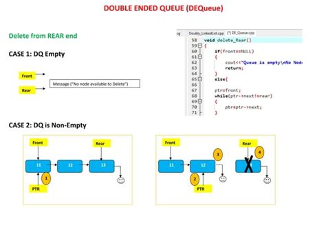 Double Ended Queue Pdf Computing Technology And Computing