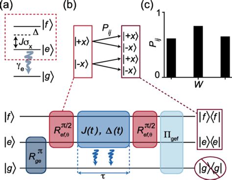 Researchers Validate Jarzynski Equality In Nonhermitian Qubit Dynamics