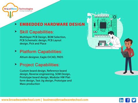 Nilesh Suthar On Linkedin For Any Kind Of Inquiry Please Contact