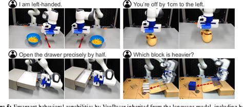 Pdf Voxposer Composable 3d Value Maps For Robotic Manipulation With