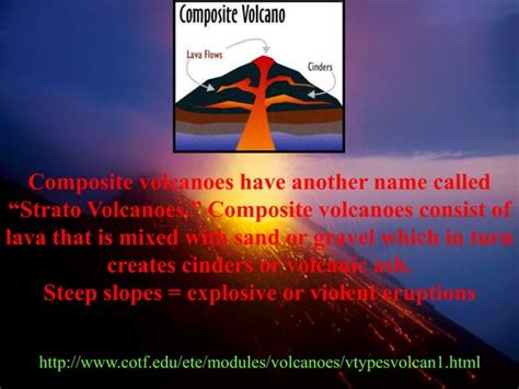 Type Volcanoes Composite Compilations Ppt