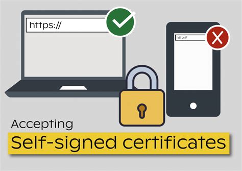 Generating A Self Signed Certificate Daniel Shmulevitch