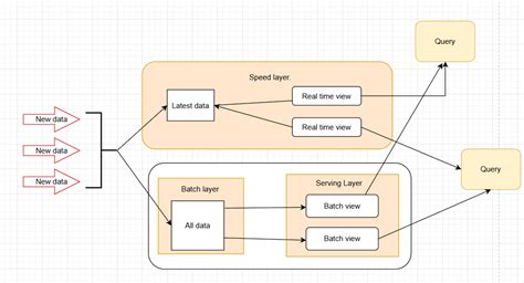 Pyspark Identifying And Merging Duplicate Columns By Divyansh Patel Medium