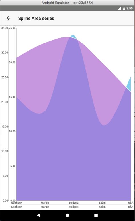 RadChart SplineAreaSeries Not Translucent On Android Issue 439