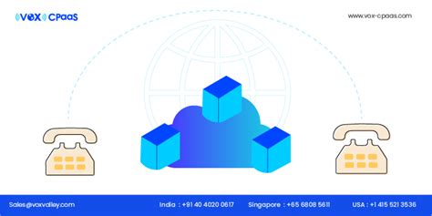 Moving From Pstn To Sip Trunking Blog Vox Cpaas