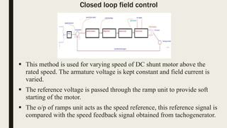Closed Loop Speed Control PPT