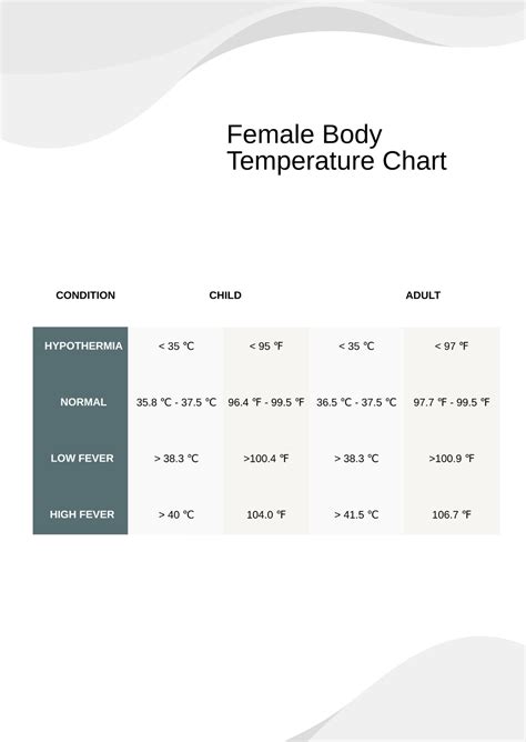 Woman Temperature Chart Ponasa