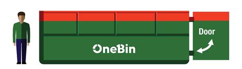 Available Skip Bin Sizes One Bin Skips