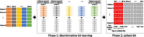 Figure From Learning Short Binary Codes For Large Scale Image Retrieval Semantic Scholar