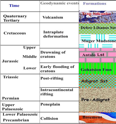 Yohannes Dessalegn On Linkedin Diagenetic Controls On The Porosity Of Adigrat Sandstone