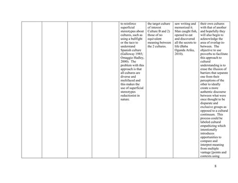 Literature Review Matrix Word Template 3 Doc Education