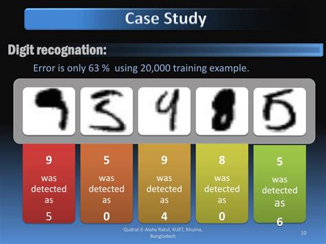Ppt Shape Matching And Object Recognition Using Shape Contexts Powerpoint Presentation Id