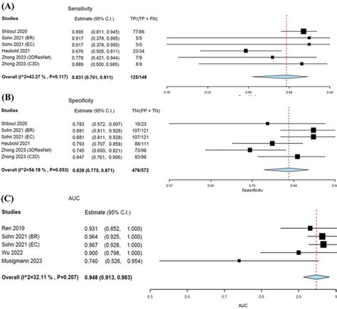 Predicting Idh And Atrx Mutations In Gliomas From Radiomic Features With Machine Learning A